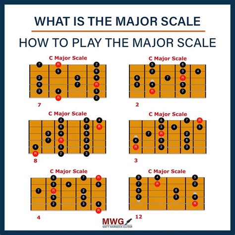 How To Play Guitar Scales In Different Keys Wiki Hows