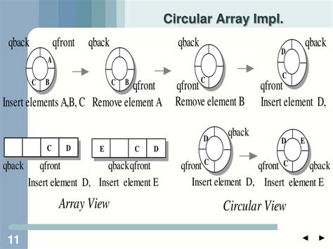ppt queues queue api application radix sort