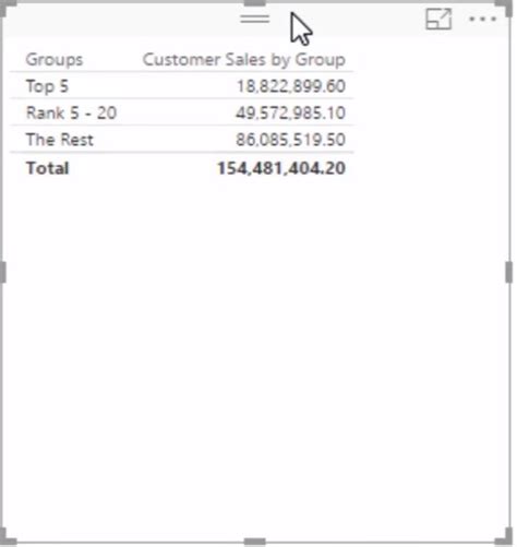 dynamically grouping customers by their ranking w rankx