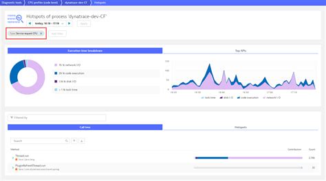 cpu analysis dynatrace help