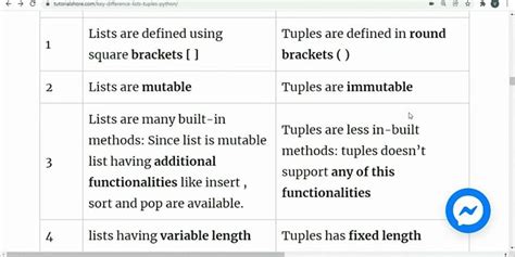 which statement correctly explains a difference between