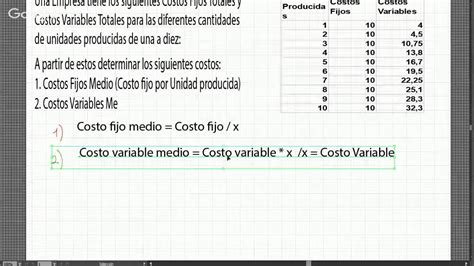 Cuales Son Los Costos Fijos Y Variables Ejemplos Compartir Ejemplos Images
