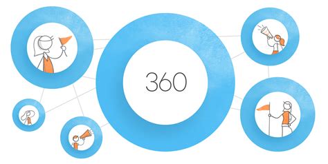 articulate storyline 360 stratbeans
