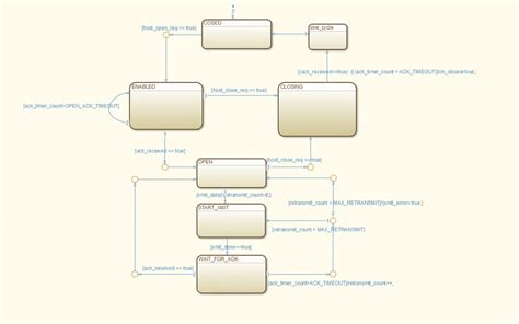 model based design of communication protocols for deployment on fpgas