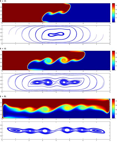 Figure 1 From An Explicitly Decoupled Variational Multiscale Method For