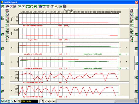 Bad O2 Sensor Voltage Chart
