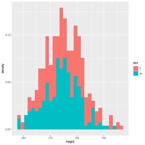 color line type and point shape in ggplot2 diagrams