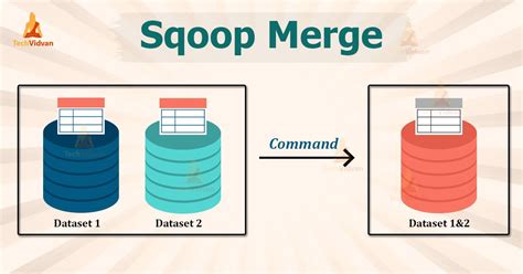 with this article know the entire concept of sqoop merge know what