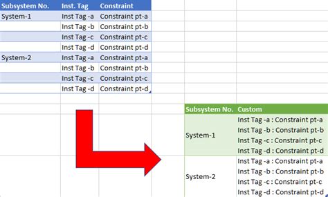microsoft excel combine values from 2 columns against