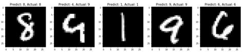 python 3 x display misclassified digits from confusion matrix stack