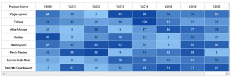 getting started with ej 1 asp mvc heatmap control