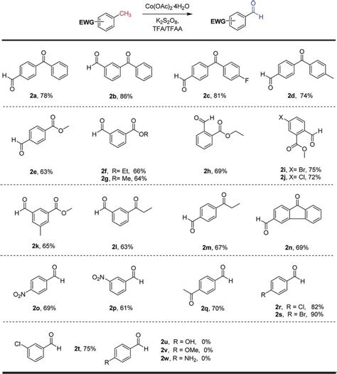 Scheme 2 Substrate Scope Of Cobalt Ii Catalyzed C Sp 3 H Benzylic