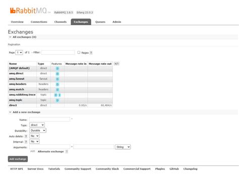 introduction and understanding rabbitmq the talent500 blog