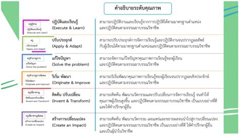 การประเมินตำแหน่งและวิทยฐานะ ตามเกณฑ์ วpa – ครูพันธุ์ใหม่ดอทคอม