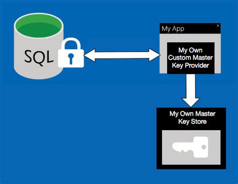 creating custom key store provider for sql always