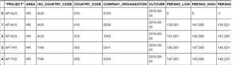 python first column name is circled by double quote
