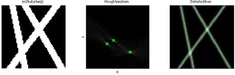 hough transform applied to lines detection