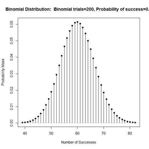 advanced graphs using excel plotting continous distributions beta