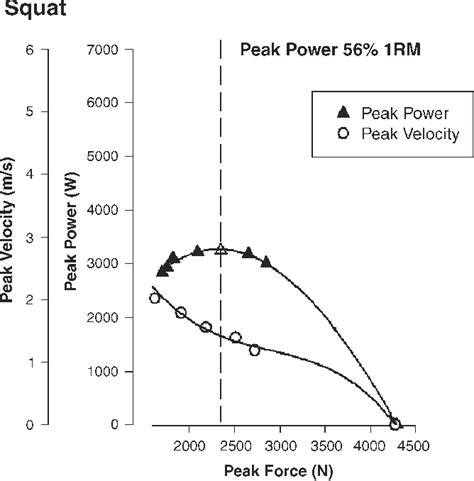 Figure 1 From Optimal Loading For Maximal Power Output During Lower