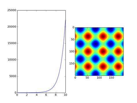 image python subplots containing line graph and heatmaps stack overflow
