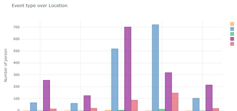 plotly how to plot a pie chart from a dataframe using