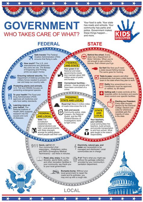 Free Diagram Of Us Government Structure