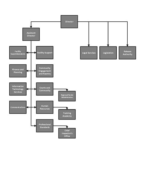 table of organization