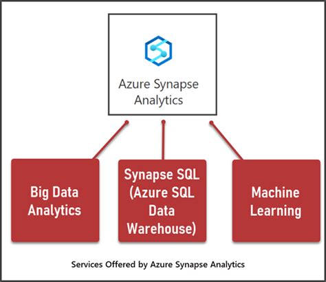 sql server business intelligence bi tools and technologies overview