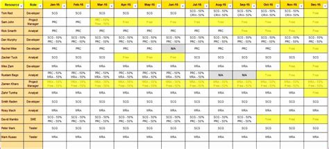 manpower schedule excel beautiful 8 manpower planning excel template