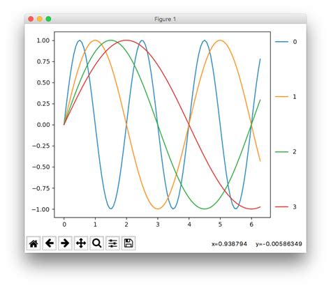 python matplotlib expand legend vertically stack overflow