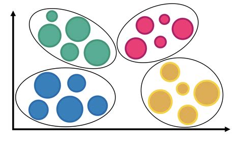 unsupervised clustering with mixed categorical and continuous data
