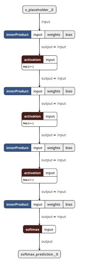 [resolve] converting a tensorflow model to a coreml model on windows