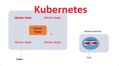 what is kubernetes orchestration topowl