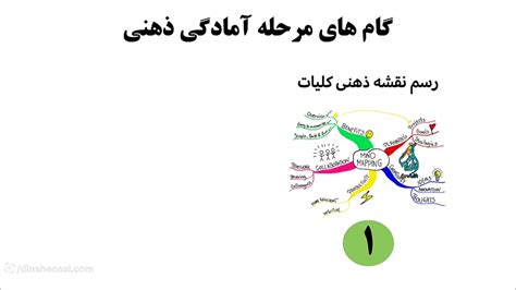 روش رسم نقشه ذهنی