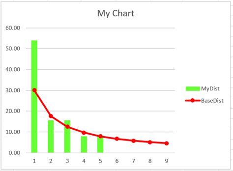 r ggplot2 missing legend and how to add stack overflow