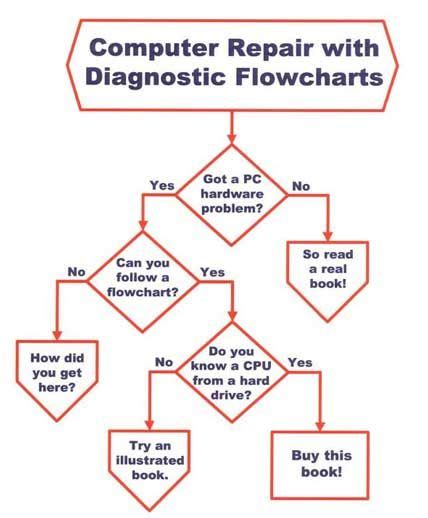 all you like computer repair with diagnostic flowchart ebook tutorial