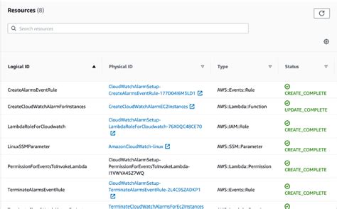automating amazon cloudwatch alarms with aws systems manager aws