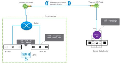 network design store it modernization with vmware white paper