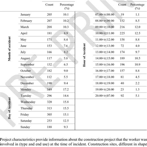 flow chart of the methodology download scientific diagram