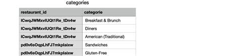 python pandas how to add column representing the intersection of 2