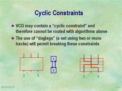 cyclic constraints