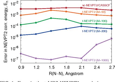 Figure 1 From Time Dependent N Electron Valence Perturbation Theory