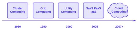 What Is Cloud Computing A Beginners Guide To Cloud Computing