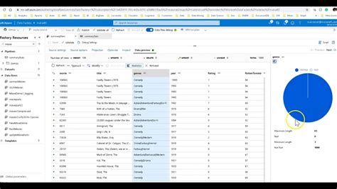 adf data flows store summary profile stats youtube