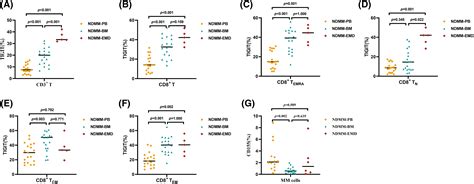 Biocell Free Full Text Immune Checkpoint Receptors And Their
