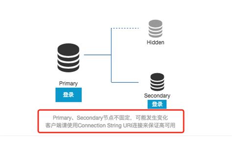 阿里云mongodb not master异常 c c 程序员之家
