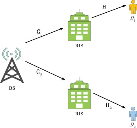 Cmes Free Full Text Performance Analysis Of Ris Assisted Noma