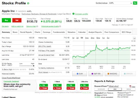 td ameritrade penny stocks commission and with it largest online forex