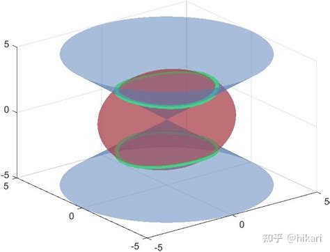 matlab 一文搞定各类曲面交线绘制，包含三维隐函数曲面交线 知乎