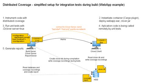using clover for web applications clover data center 4 1 atlassian